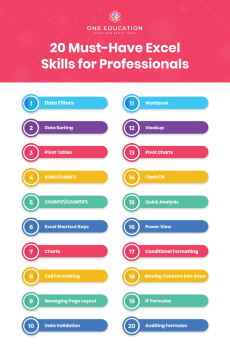 20 Must-Have Excel Skills for Professionals in 2025 20 Must-Have Excel Skills for Professionals in 2025