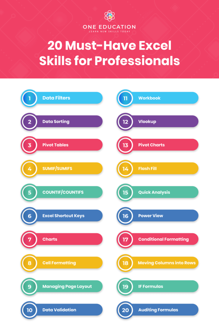 20 Basic Microsoft Excel Skills to Get You Job-Ready – One Education