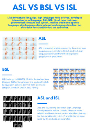 Learn British Sign Language: Best Way to BSL for Beginners – One Education