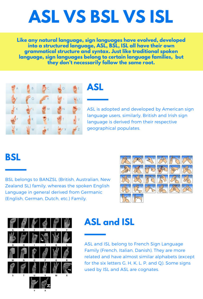 Learn British Sign Language: Best Way to BSL for Beginners – One Education