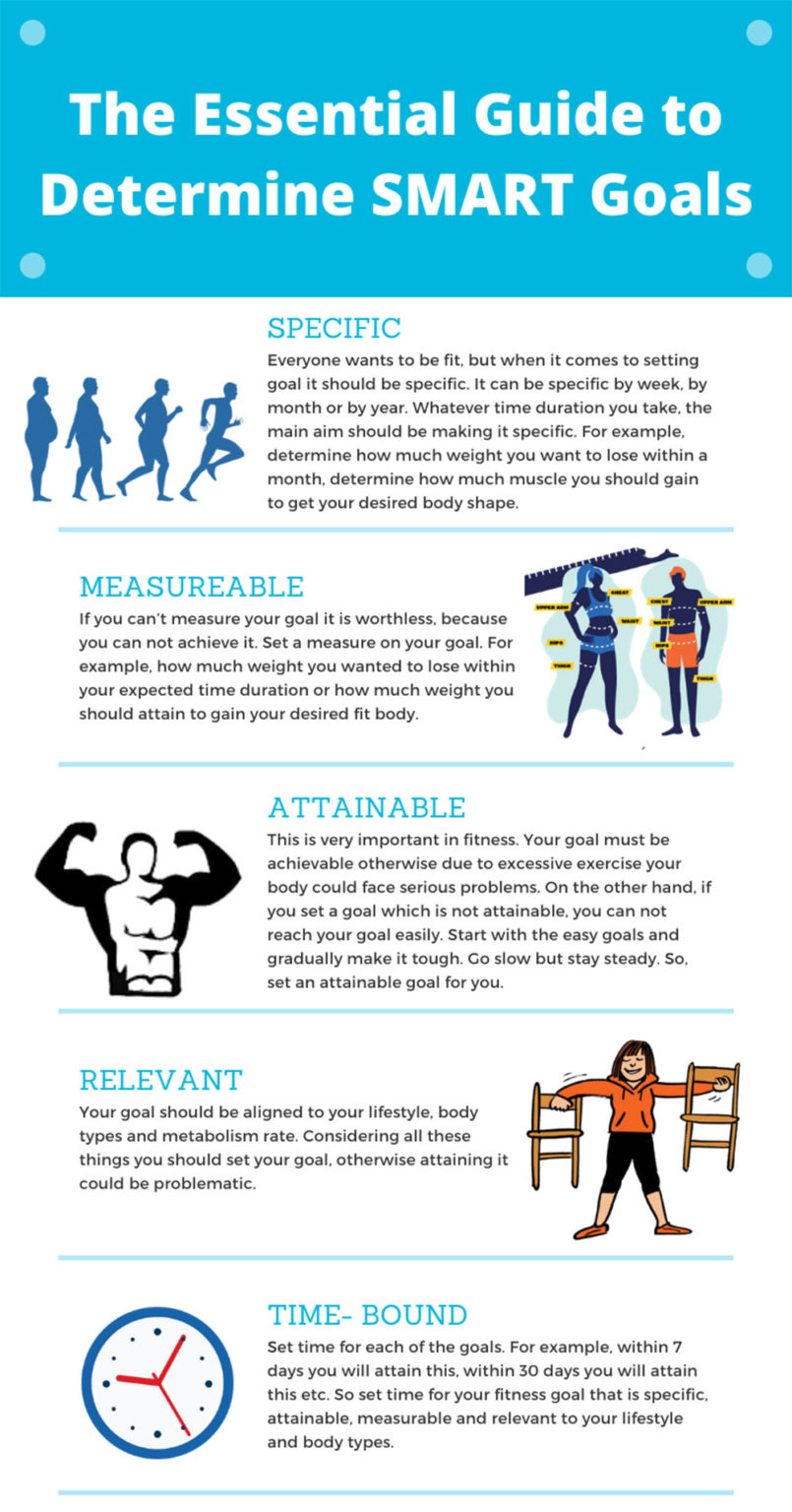 7 Steps to Create Fitness and Diet Plan for Weight Loss – One Education