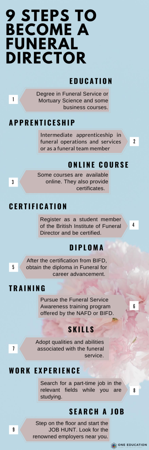 How to Become a Funeral Director (Mortician Career Guide) – One Education