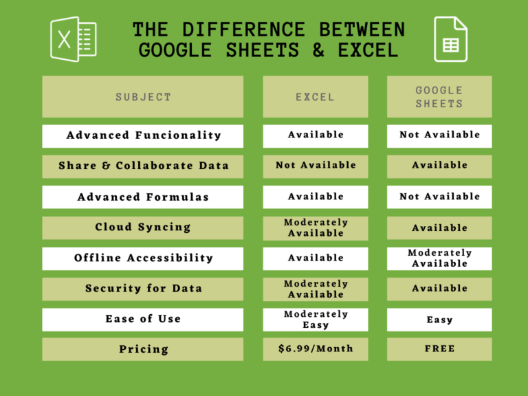 Google Sheets Vs Microsoft Excel What Are The Differences 