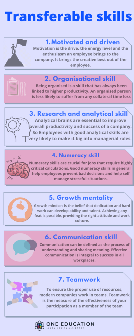 Employability Skills: A Guide to Skills Employers Look For