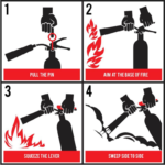 Fire Safety Signs 101: Everything You Need to Know – One Education
