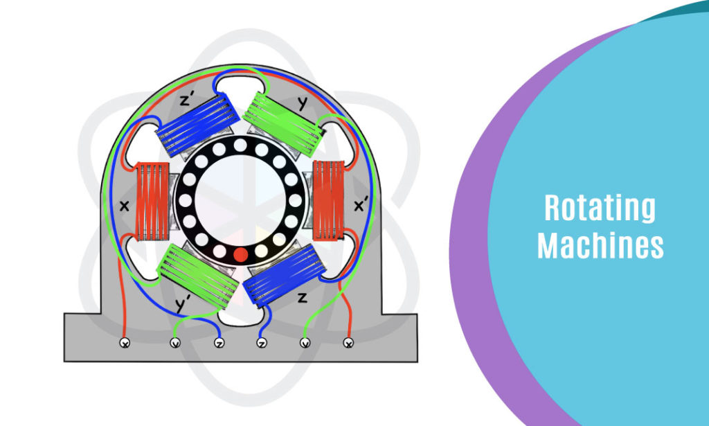 Rotating Machines – One Education