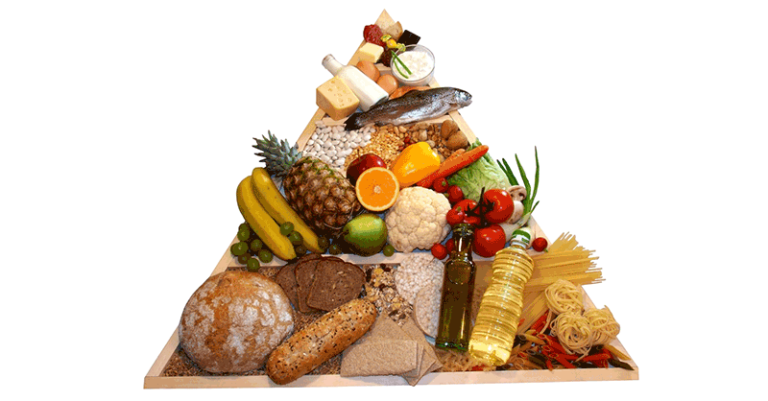 A Complete Guideline to Healthy Eating Pyramid – One Education
