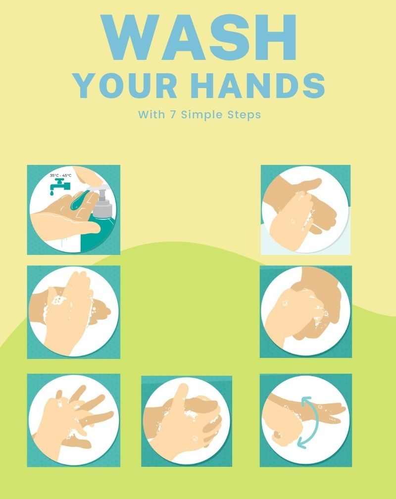 What Is The Correct Handwashing Technique? – One Education