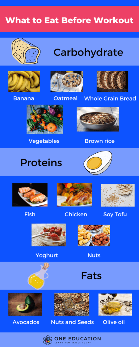 What to Eat Before Workout: Recommended Pre-Workout Foods – One Education