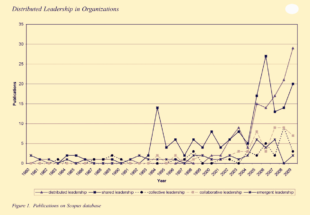 What is Distributed Leadership? Everything You Need to Know – One Education