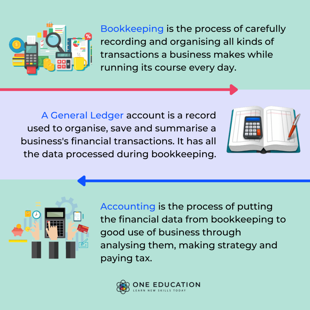 What is Bookkeeping? (Responsibilities of a Bookkeeper) in 2024