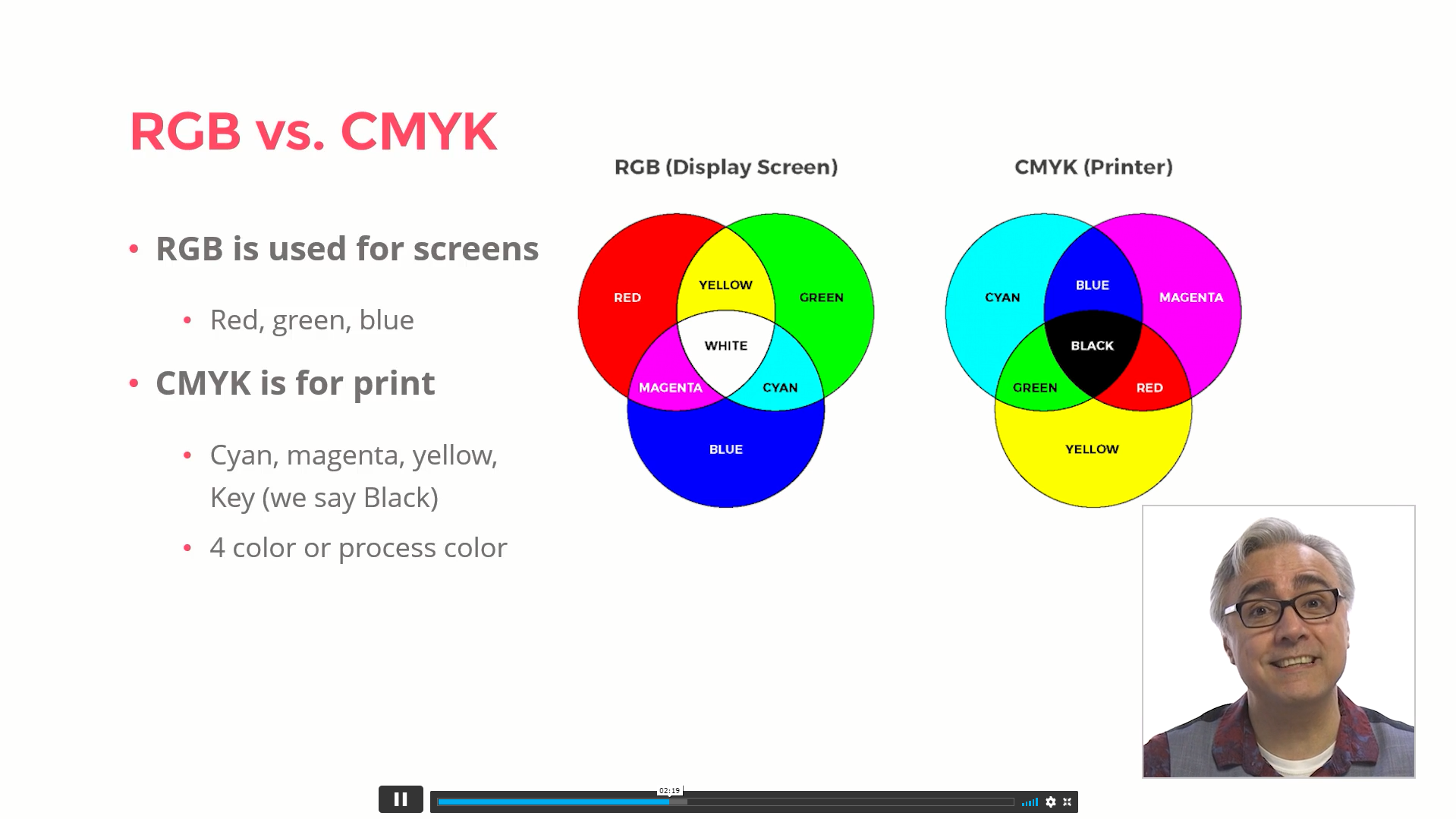 Adobe InDesign CC Introduction – One Education