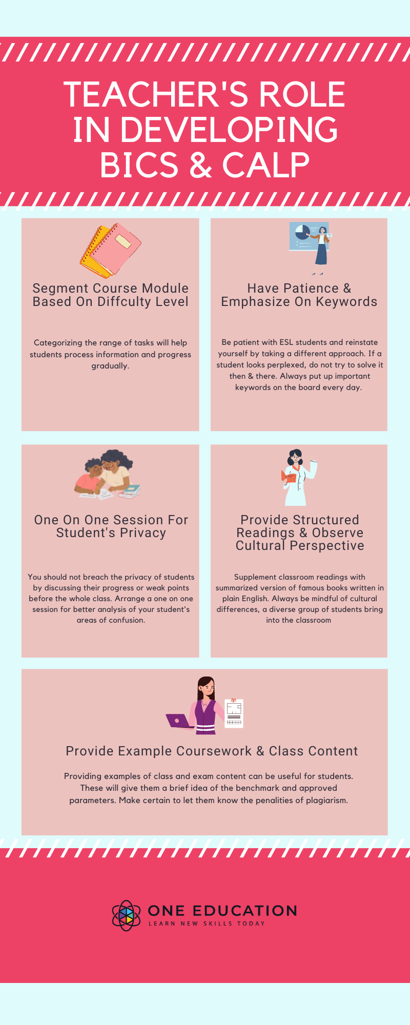 A Definitive Guide To Basic Interpersonal Communication Skills – One Education