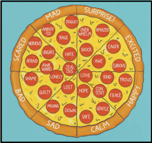 Communication Skills for Children: Importance, Activities & Games – One ...