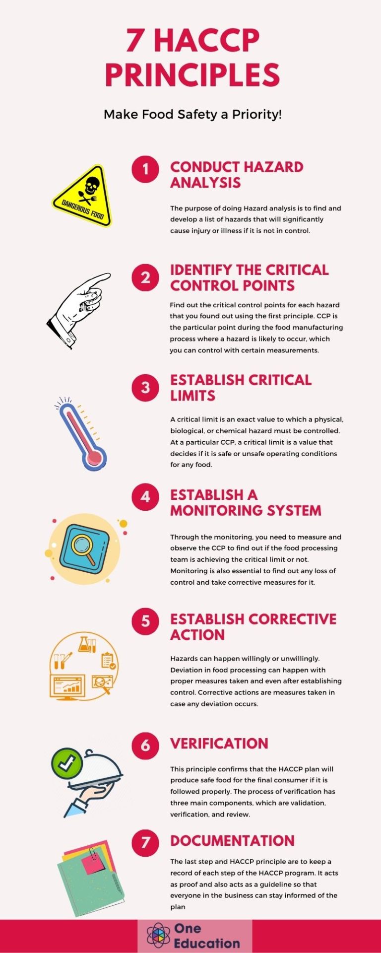 7-HACCP-Principles – One Education 7-HACCP-Principles – One Education
