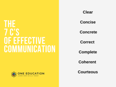 How to Improve Your Communication Skills in English? – One Education