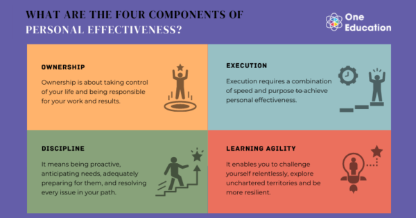 6 Practical Personal Effectiveness Tips for Workplace Success – One ...