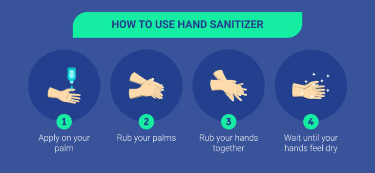 Steps of Handwashing: 8 Essential Guides of Handwashing – One Education