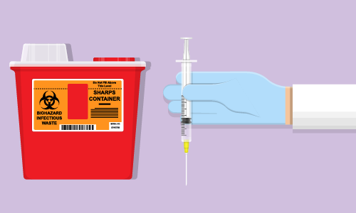 Sharps Training – One Education