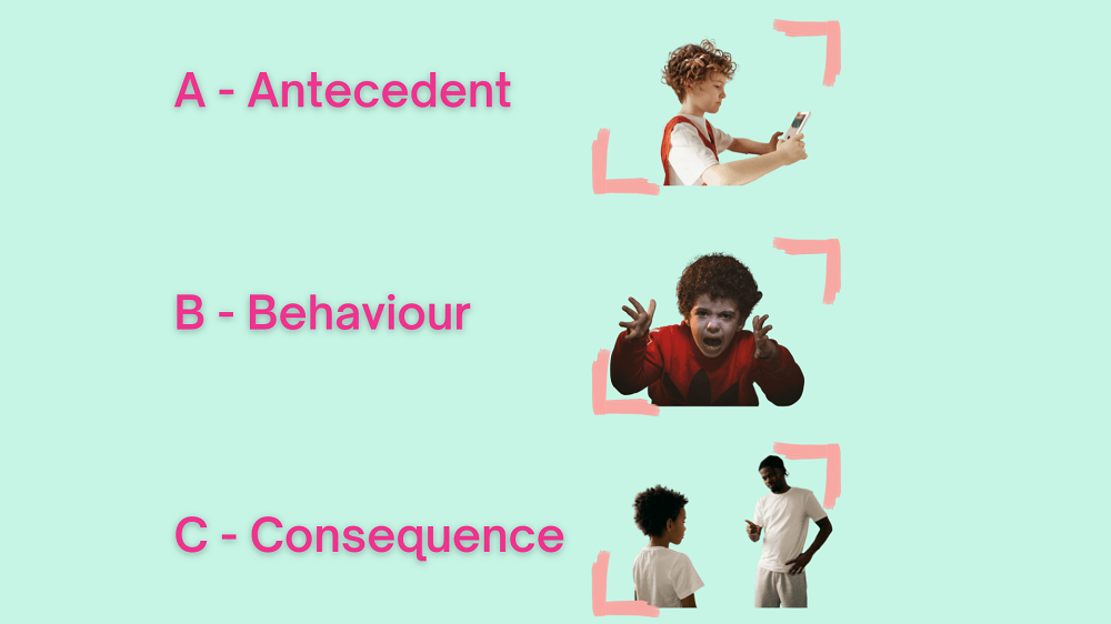 What Is An ABC Chart For Behaviour And How To Use It 