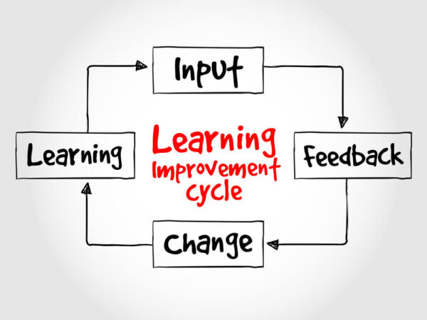 Continuous Learning - Is It Really Important? – One Education