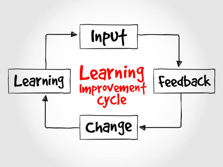 Continuous Learning - Is It Really Important? – One Education