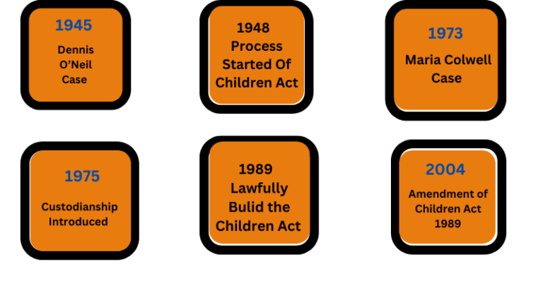 How to Understand Children’s Act 1989 and 2004 to Improve Child Welfare ...