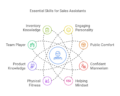 What are the Sales Assistant Responsibilities and Duties? – One Education
