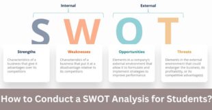 SWOT Analysis for Students: 10 Simple Examples You Can Try Today – One ...