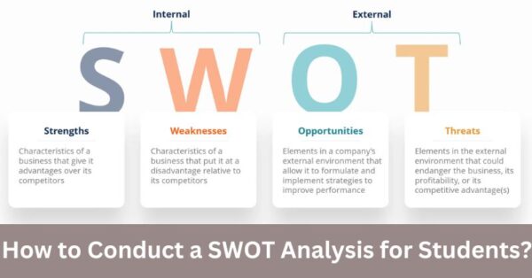 SWOT Analysis for Students: 10 Simple Examples You Can Try Today – One ...