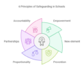 Safeguarding Responsibilities in Schools: Challenges and Solutions ...