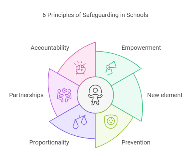 Safeguarding Responsibilities in Schools: Challenges and Solutions ...