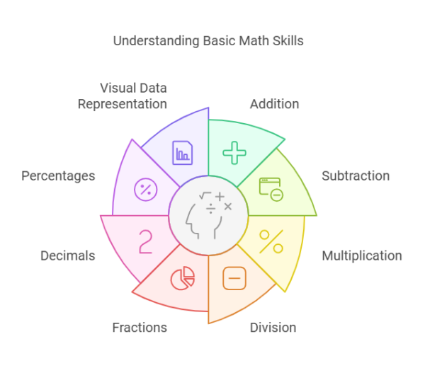 13 Simple Steps to Make Math Easy and Understandable – One Education