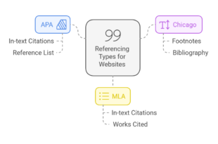 How to Cite a Website in an Essay – One Education