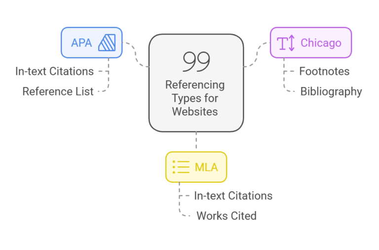 How to Cite a Website in an Essay – One Education