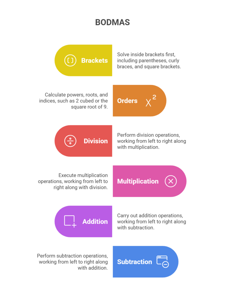 7 Common BODMAS Mistakes and How to Avoid Them – One Education