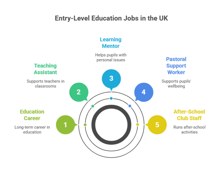 How to Get Started in Teaching Without a Degree – One Education