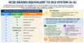 Understanding GCSE Grades