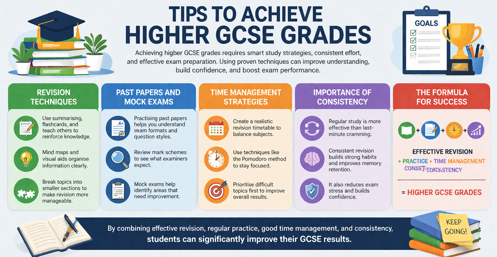 Understanding GCSE Grades