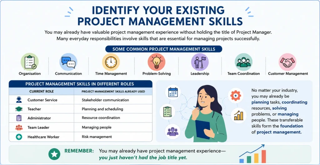 How to Become a Project Manager Without Experience – One Education
